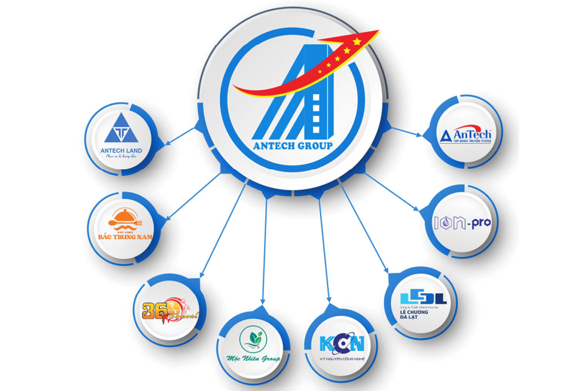 Giới Thiệu Antech Group - ANTECH GROUP Công Ty Đầu Tư Đa Ngành